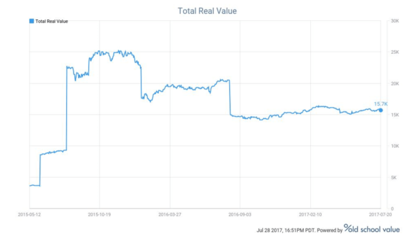 Modified Dietz Excel Spreadsheet in How To Calculate Your Time Weighted ...