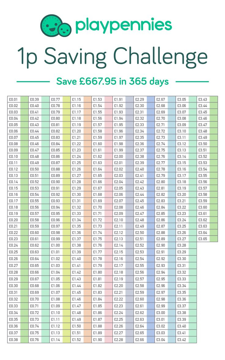 Money Saving Expert Budget Spreadsheet With Regard To Money Saving