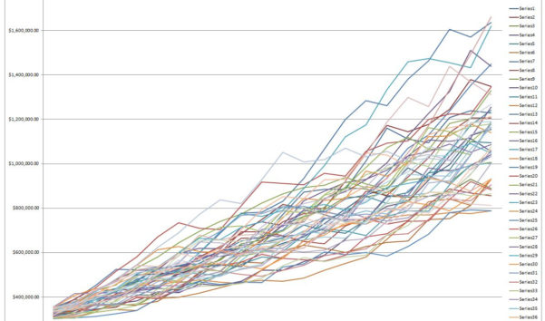 Monte Carlo Simulation Spreadsheet intended for Retirement Planning ...