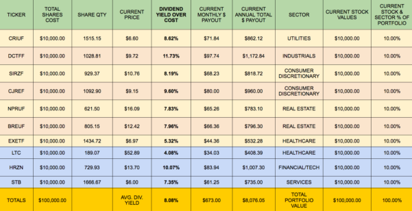 Monthly Dividend Spreadsheet — db-excel.com