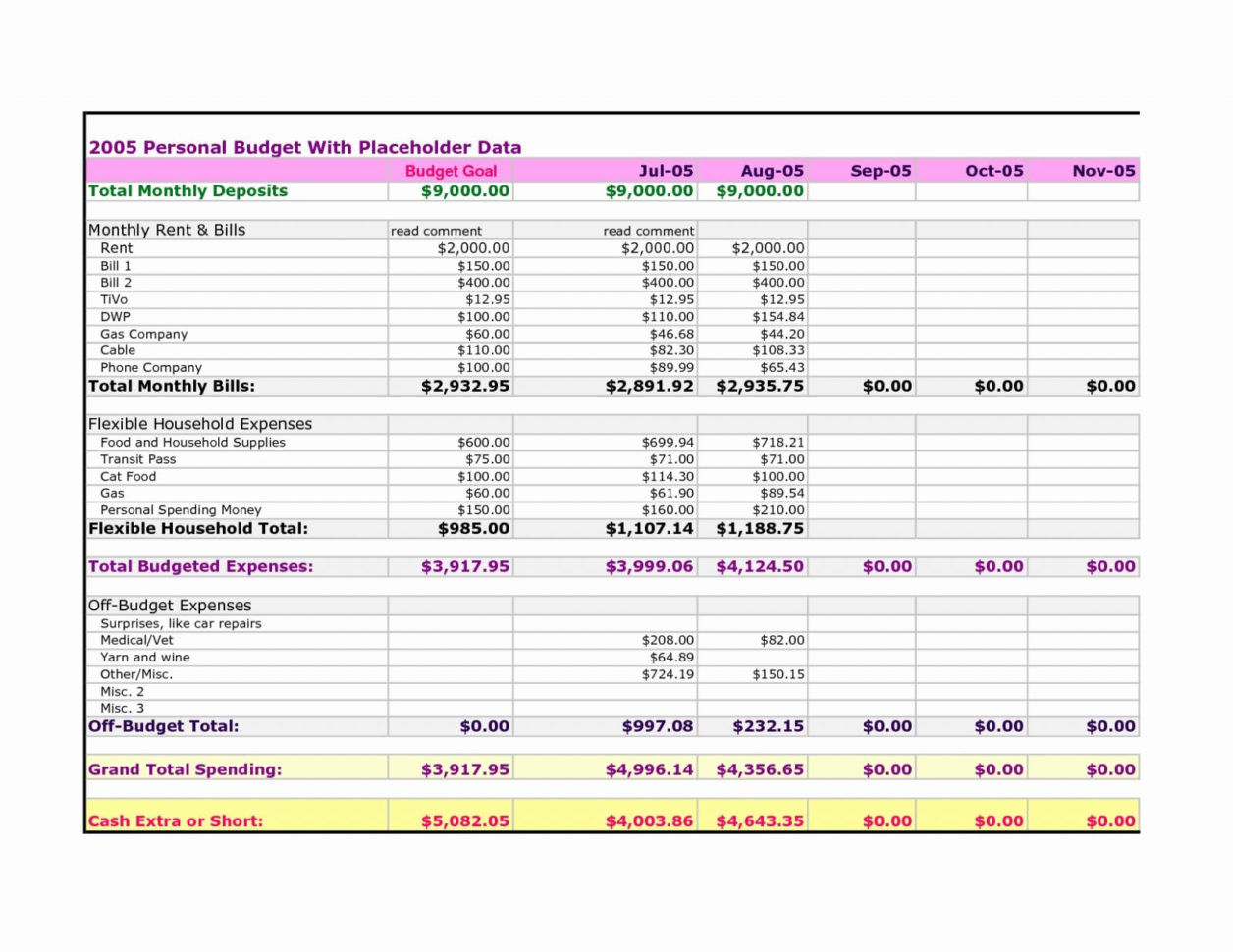 Monthly Personal Expenses Spreadsheet Within Personal Expenses monthly-personal-expenses-spreadsheet-within-personal-expenses