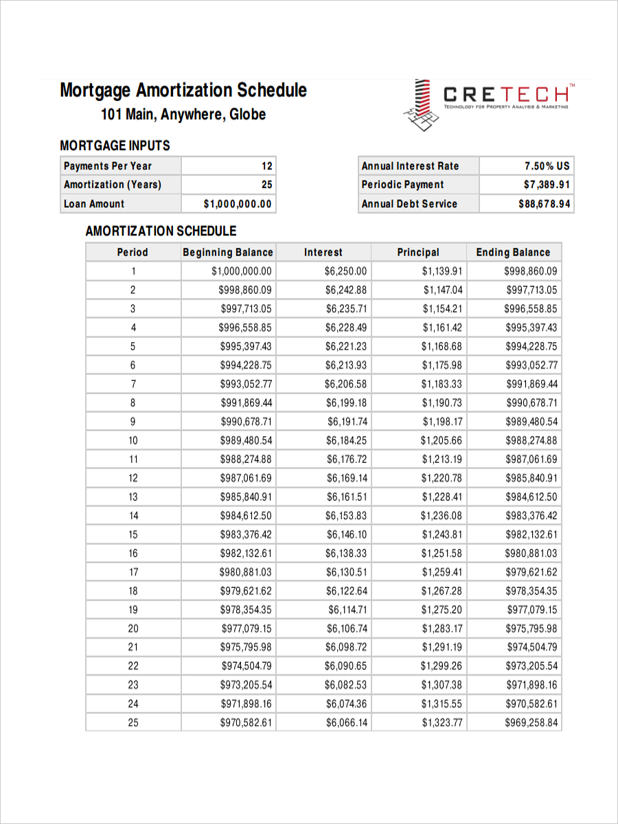 Mortgage Amortization Spreadsheet With 6 Amortization Schedule Mortgage Amortization Spreadsheet With 6 Amortization Schedule