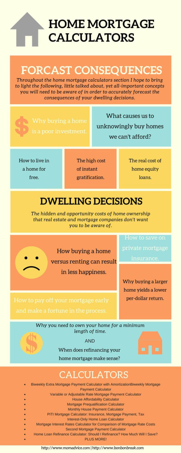 Mortgage Refinance Comparison Spreadsheet for Total Cost Analysis ...