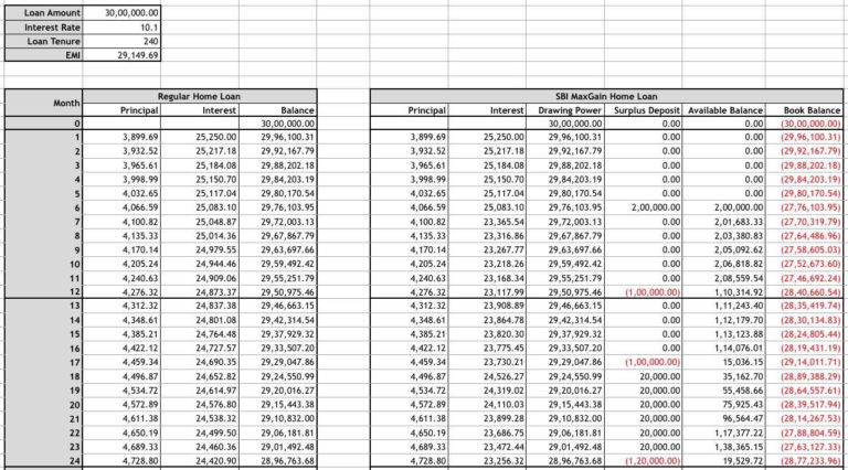 Mortgage Refinance Comparison Spreadsheet with Home Loan Comparison ...