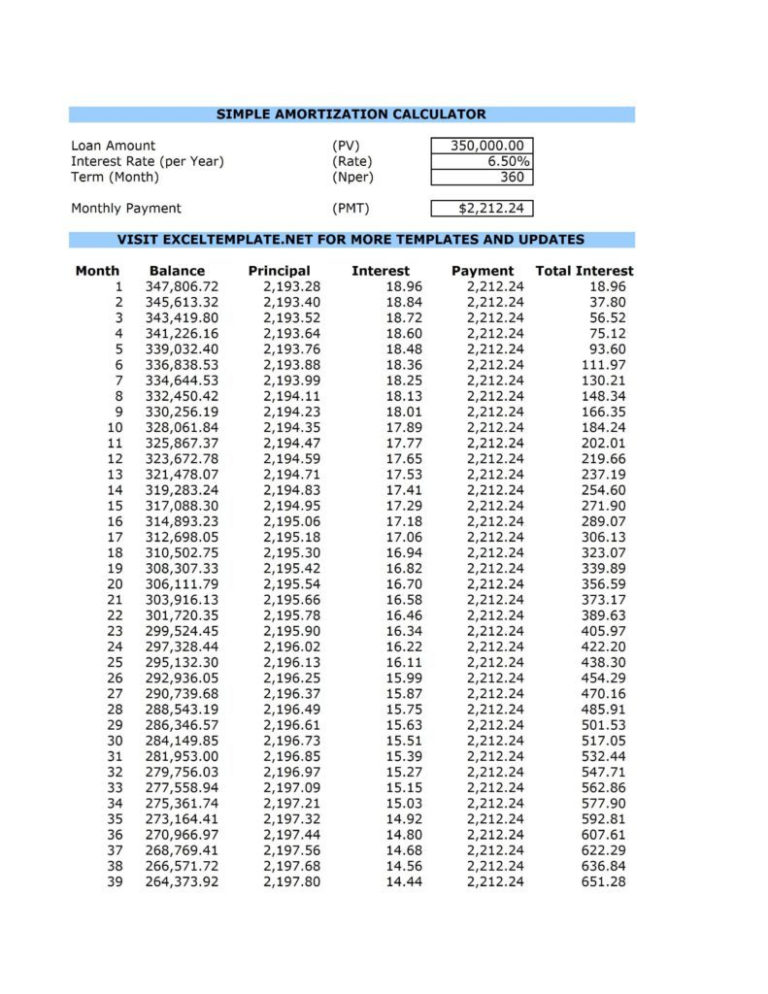 Mortgage Spreadsheet Formula throughout Mortgage Payment Table ...