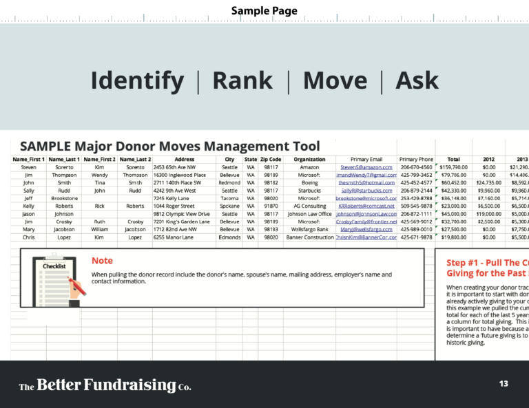 Moves Management Spreadsheet with Major Donor Yearend Fundraising Webinar The Better Fundraising ...