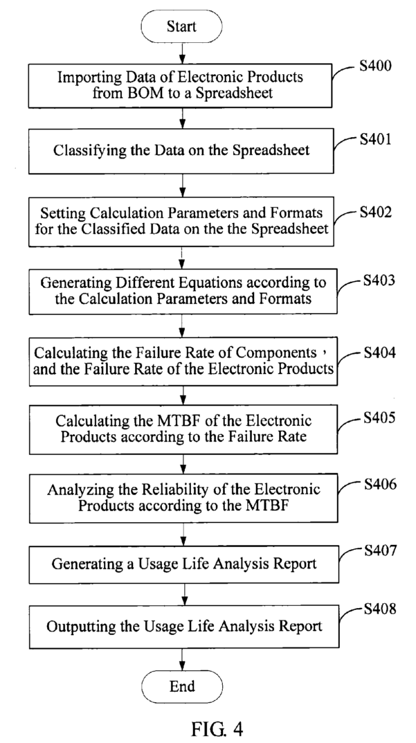 Mtbf Calculation Spreadsheet — db-excel.com