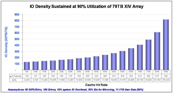 Mtbf Calculation Spreadsheet — db-excel.com
