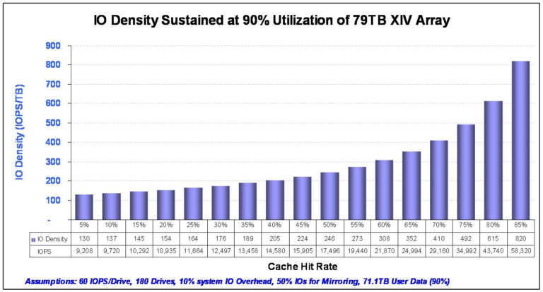 Mtbf Calculation Spreadsheet — db-excel.com