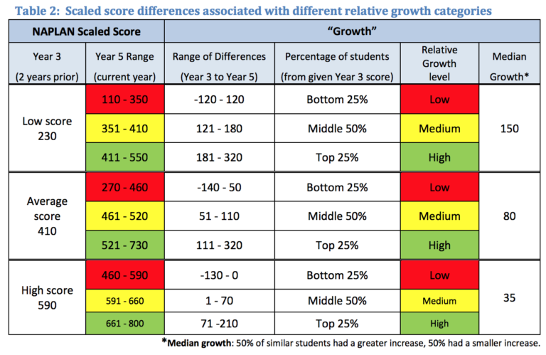 Naplan Analysis Spreadsheet — db-excel.com