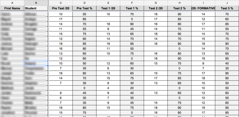 Naplan Analysis Spreadsheet with regard to Naplan – Blended Educator — db-excel.com