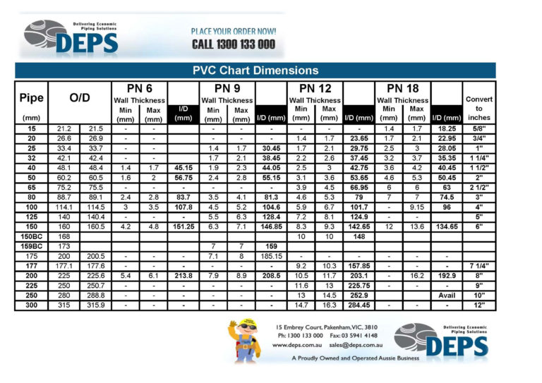 Natural Gas Pipe Sizing Spreadsheet with Natural Gas Pipe Sizing ...