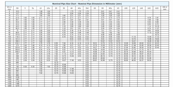 Natural Gas Pipe Sizing Spreadsheet Google Spreadshee natural gas pipe ...