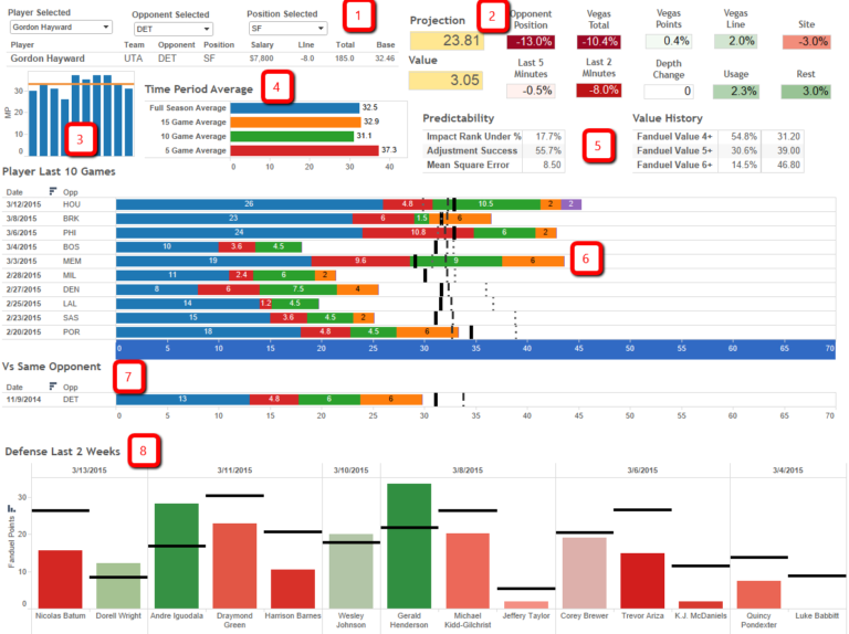 Nba Betting Spreadsheet with Fantasy Basketball Projections Spreadsheet ...