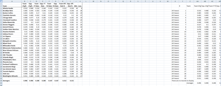 Nba Spreadsheet Tonight in Simple Model Guide Excel : Sportsbook — db ...