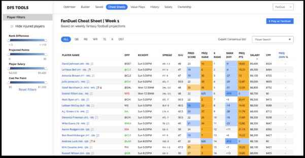 Nba Spreadsheet Tonight inside Fanduel Daily Football Cheat Sheet ...