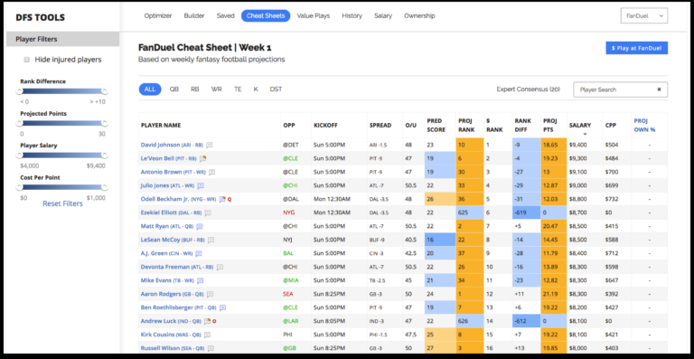 Nba Spreadsheet Tonight inside Fanduel Daily Football Cheat Sheet ...