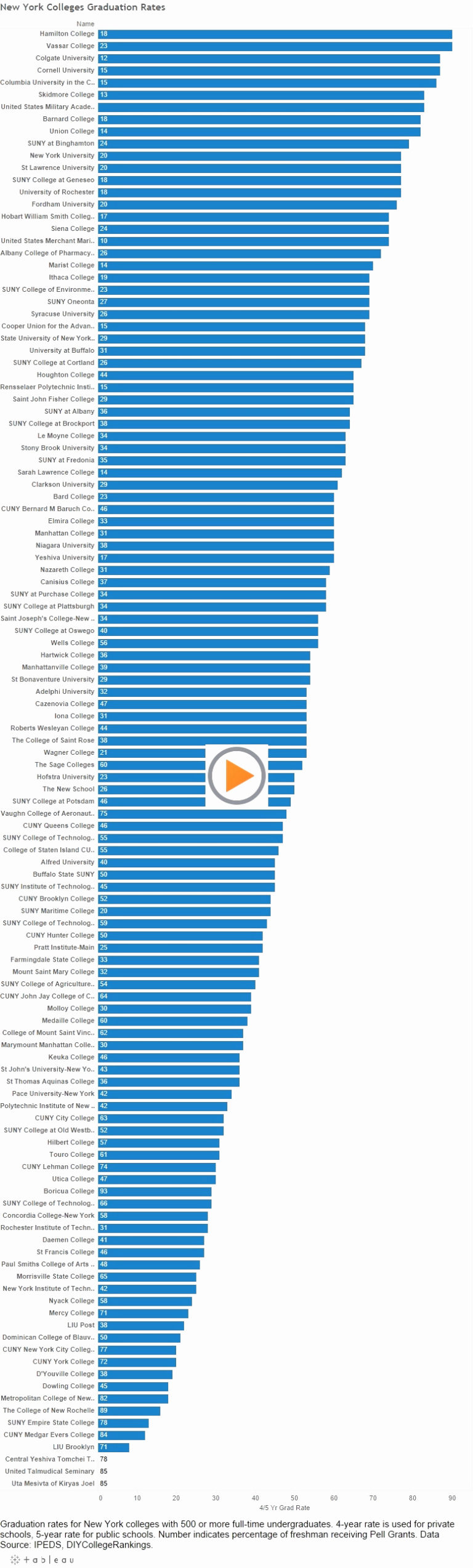 Ncaa Football Spreadsheet for College Football Spreadsheet Elegant ...