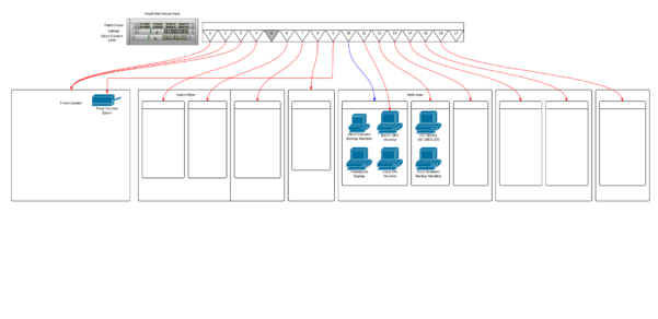 Network Cabling Spreadsheet — db-excel.com