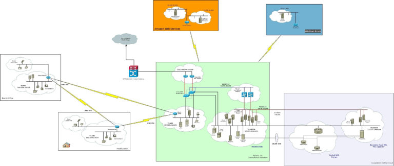 Network Cabling Spreadsheet for How Do You Document Your Network? Best Practices — db-excel.com