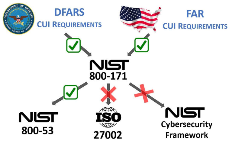 Nist 800 171 Spreadsheet regarding Sheet Nistreadsheet Compliance ...