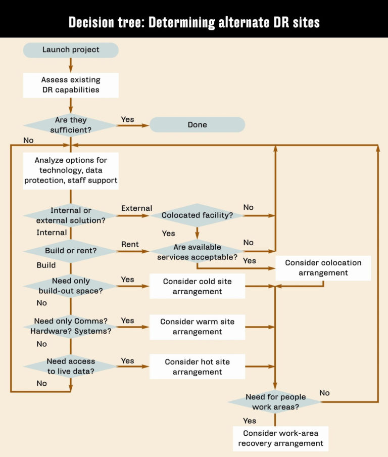Nist 800 171 Spreadsheet — db-excel.com