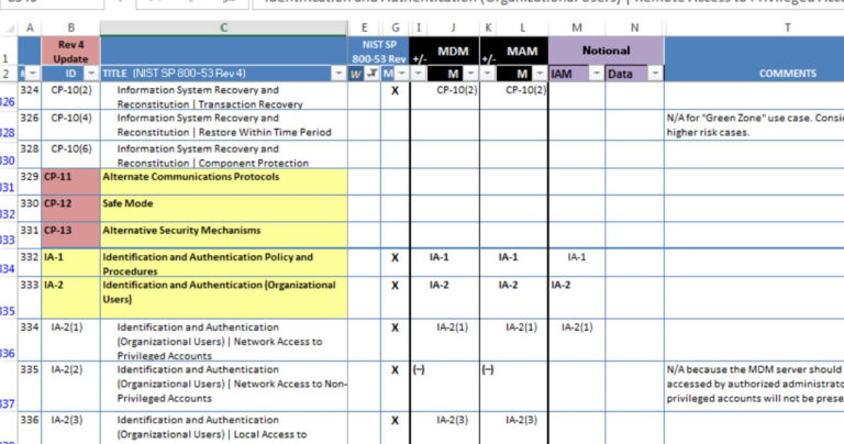 Nist 800 53 Controls Spreadsheet — db-excel.com