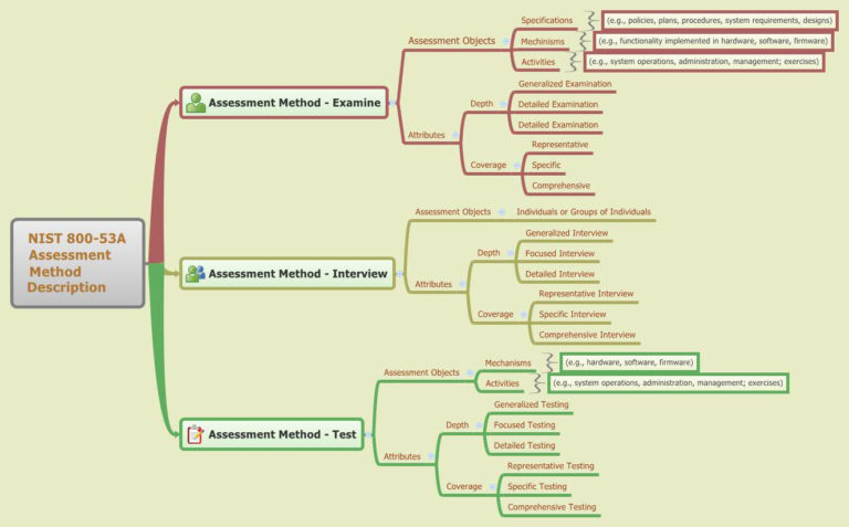 Nist 800 53 Rev 5 Controls Spreadsheet inside Nist Security Controls ...
