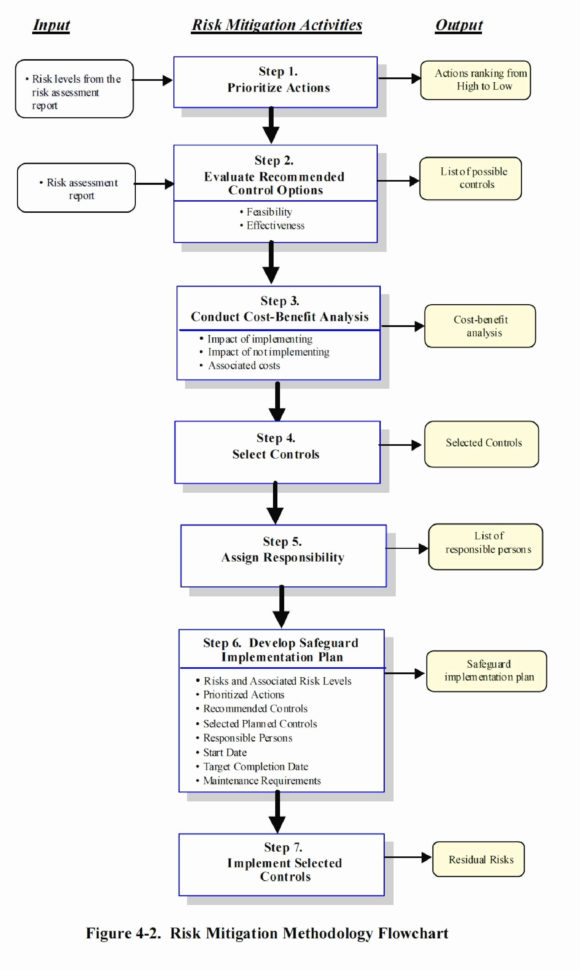 nist-800-53a-rev-4-spreadsheet-google-spreadshee-nist-800-53a-rev-4