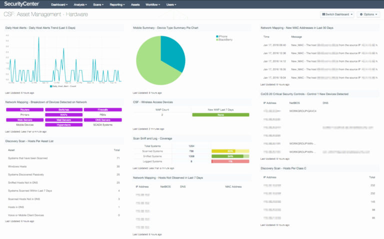 Nist Cybersecurity Framework Spreadsheet — db-excel.com