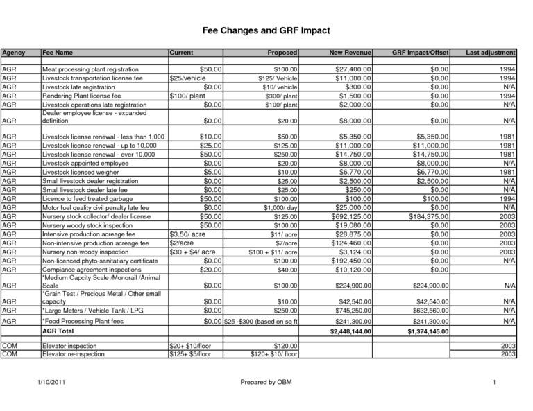 Nursing Home Budget Spreadsheet — db-excel.com