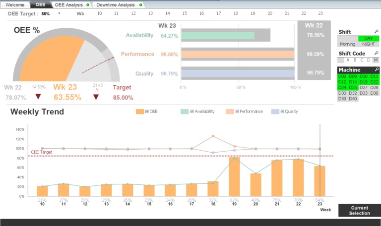Oee Data Collection Spreadsheet In Admin Blue Ocean Data Solutions