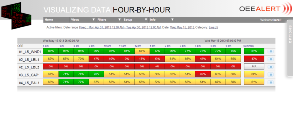 Oee Tracking Spreadsheet — db-excel.com