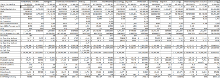 Oil And Gas Economics Spreadsheet — db-excel.com