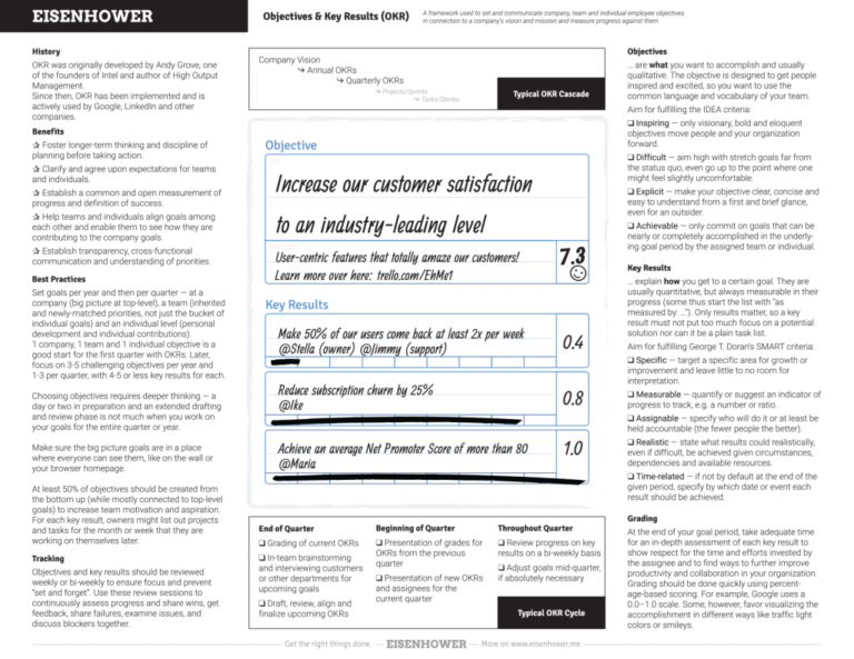 Okr Spreadsheet Template within Introduction To Goal Setting With Okrs ...