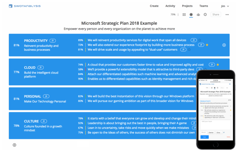 Okr Spreadsheet Template within Okr Goals, Objectives Key Results ...