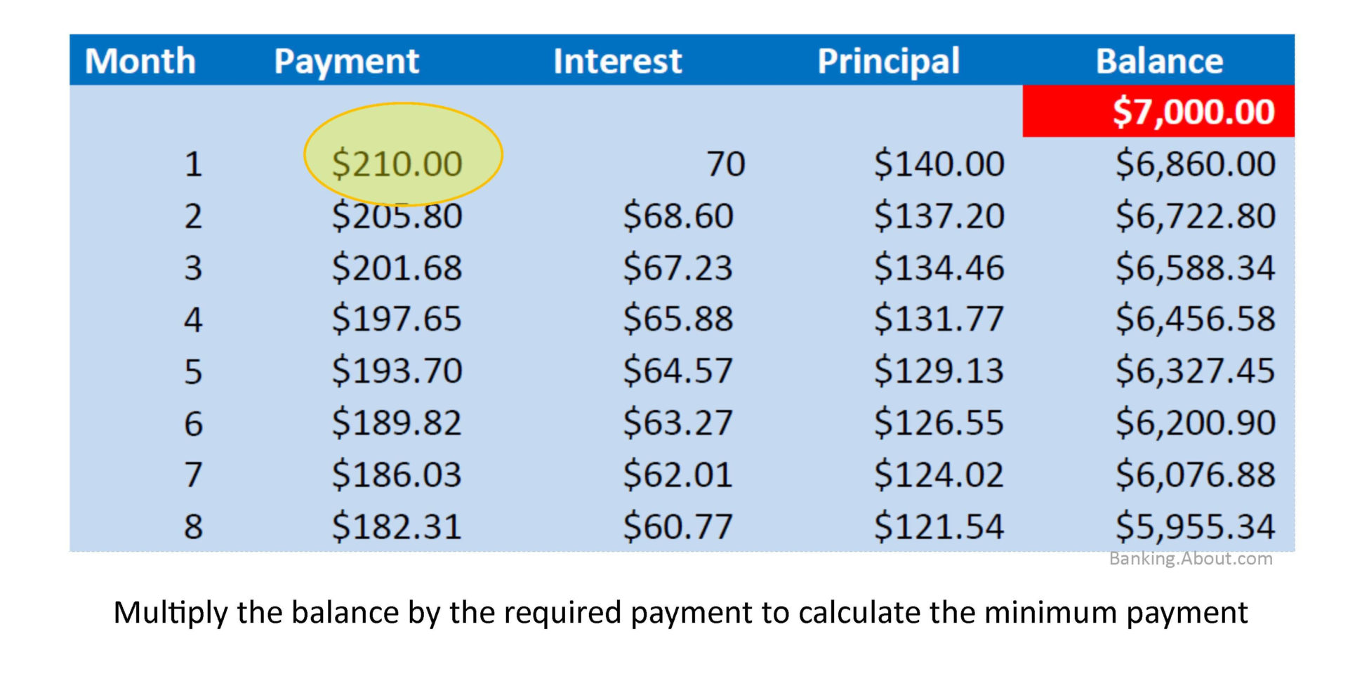 Online Loan Repayment Calculator Spreadsheet with regard to Calculate ... Online Loan Repayment Calculator Spreadsheet with regard to Calculate ...