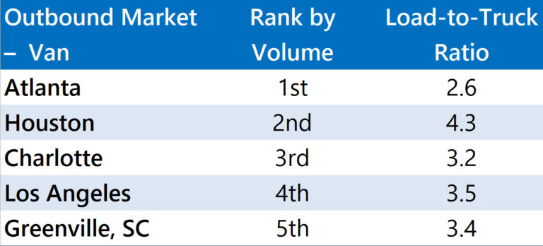 Ooida Cost Per Mile Spreadsheet — db-excel.com