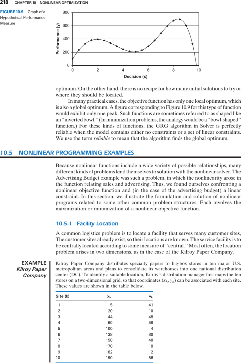 Optimization Modeling With Spreadsheets Solutions — Db
