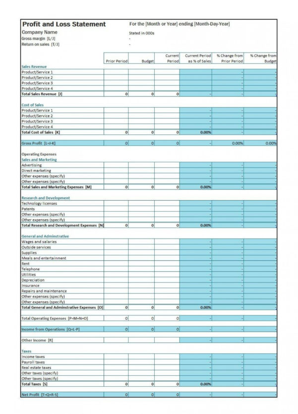 P And L Spreadsheet for 006 Profit And Loss P L Template ~ Ulyssesroom ...