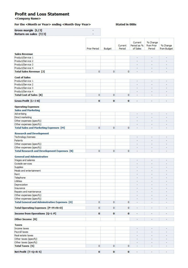 P And L Spreadsheet throughout 35+ Profit And Loss Statement Templates ...