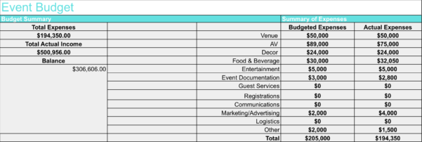 Party Expense Spreadsheet inside How To Create Your Event Budget ...