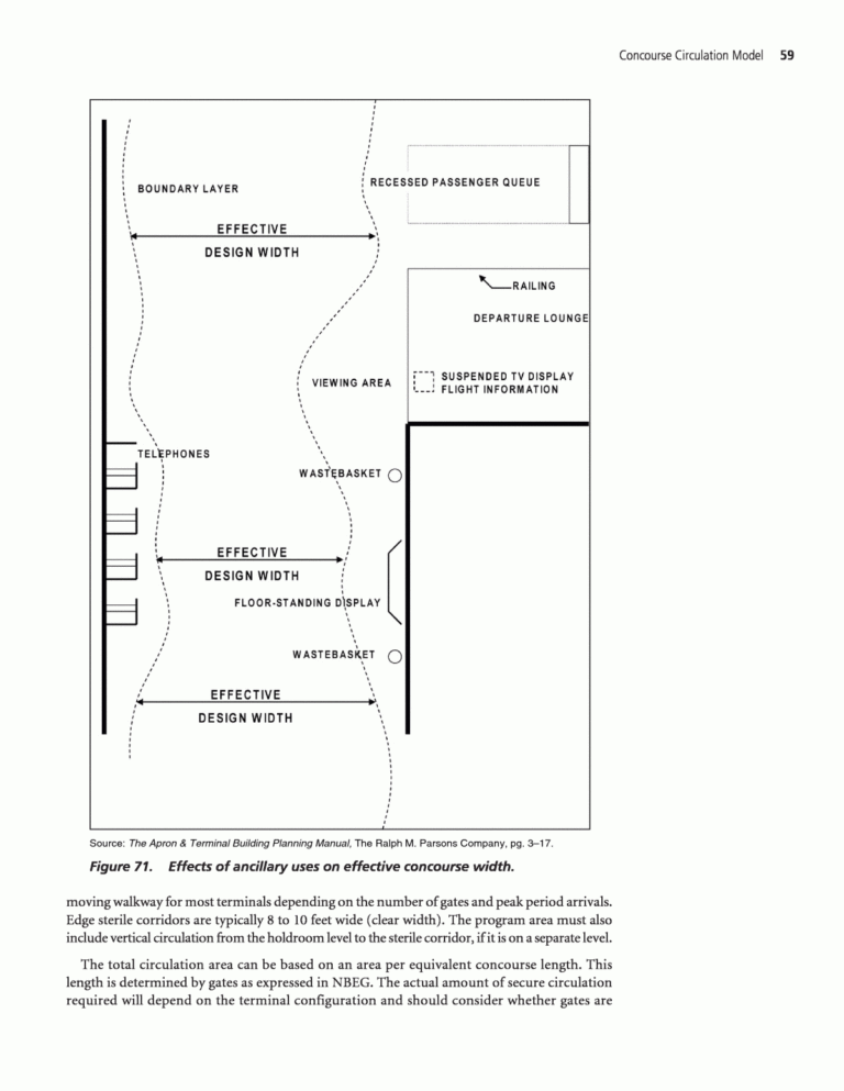 Passage Plan Spreadsheet for Concourse Circulation Model Airport ...
