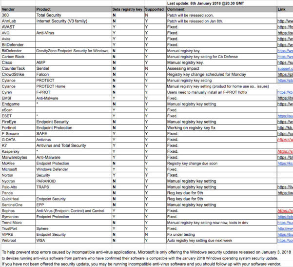 Patch Management Tracking Spreadsheet — db-excel.com