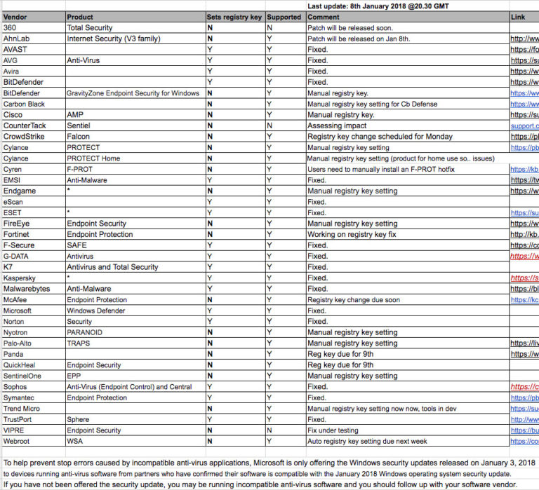 Patch Management Tracking Spreadsheet — db-excel.com