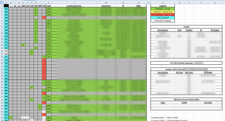 Patch Panel Spreadsheet Template — db-excel.com Patch Panel Spreadsheet Template — db-excel.com