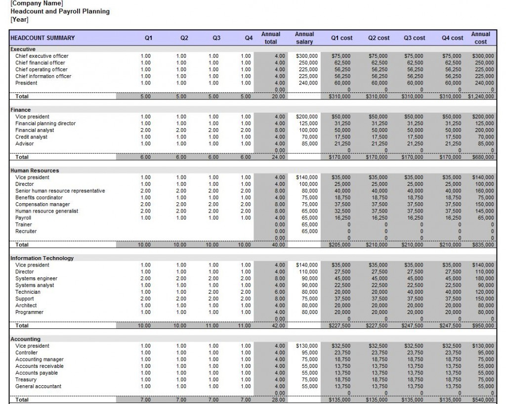 Payroll Budget Spreadsheet Regarding Spreadsheet Example Of Payroll Payroll Budget Spreadsheet Regarding Spreadsheet Example Of Payroll