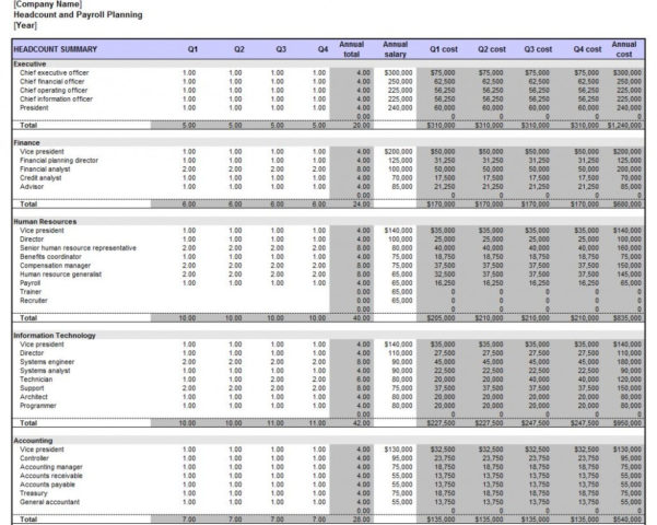 Payroll Forecasting Spreadsheet throughout Spreadsheet Example Of ...