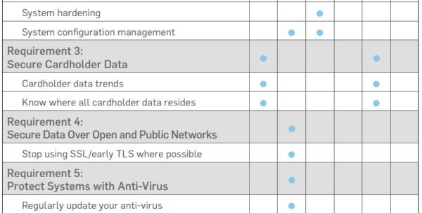 Pci Dss 3.2 Requirements Spreadsheet Spreadsheet Downloa pci dss 3.2 ...