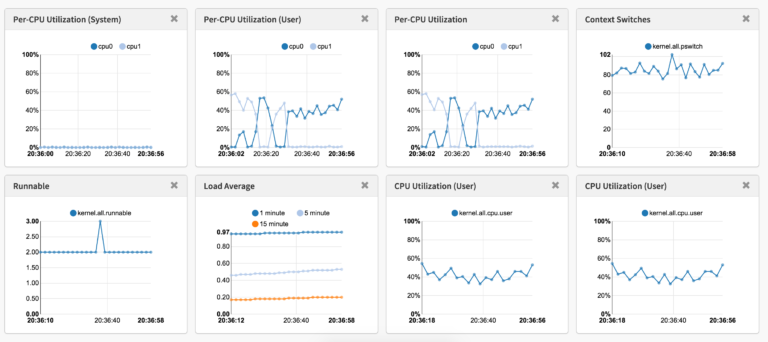 Pcp Spreadsheet with Taking Netflix's Vector Performance Monitoring ...